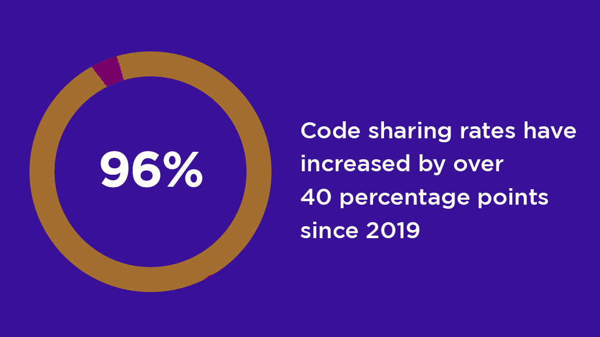 How does mandated code-sharing change peer review? - The Official PLOS Blog